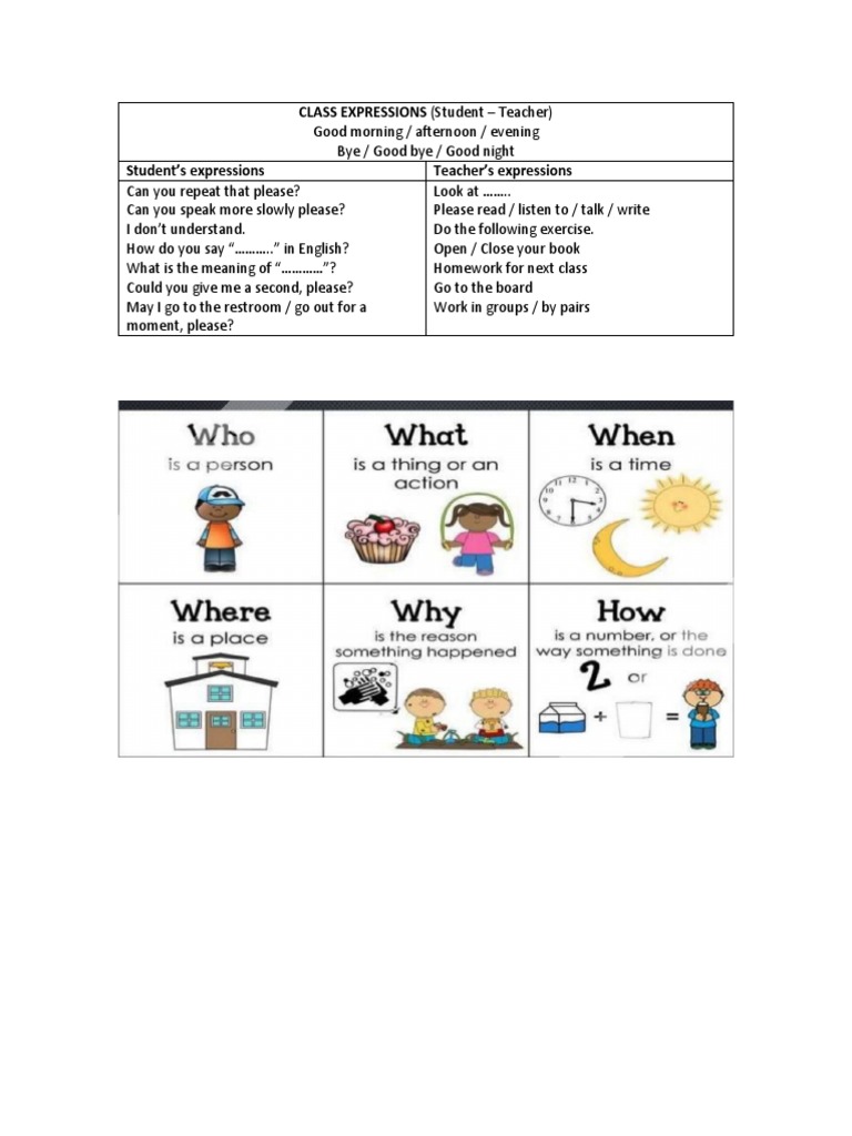 CLASS EXPRESSIONS (Student - Teacher) Student's Expressions Teacher's ...