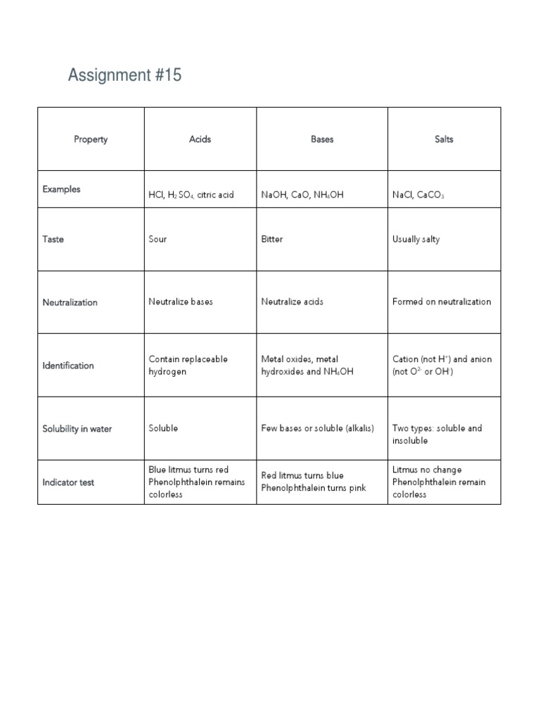 Lab15 - Malabed, Danielle Anne B. | PDF