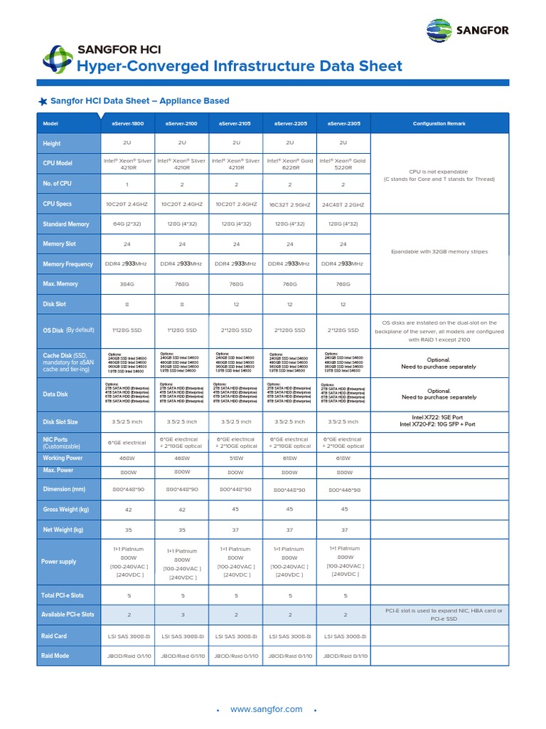 Hyper-Converged Infrastructure Data Sheet: Sangfor Hci | PDF | Solid ...