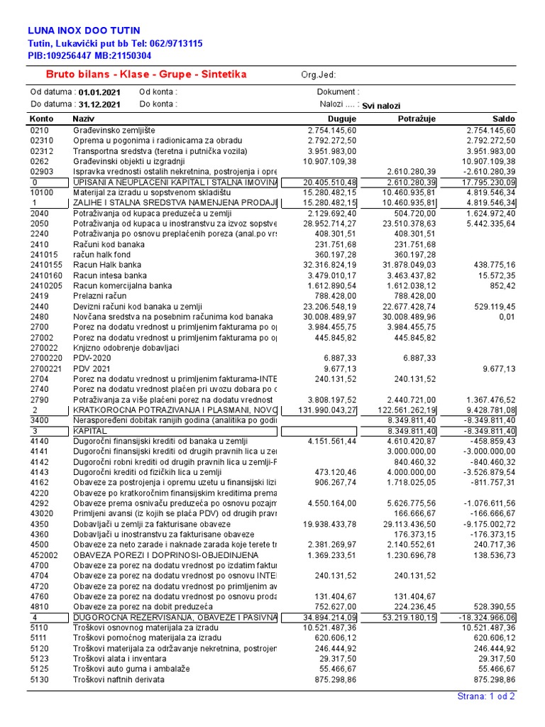 Bruto Bilans - Klase - Grupe - Sintetika (A4) | PDF