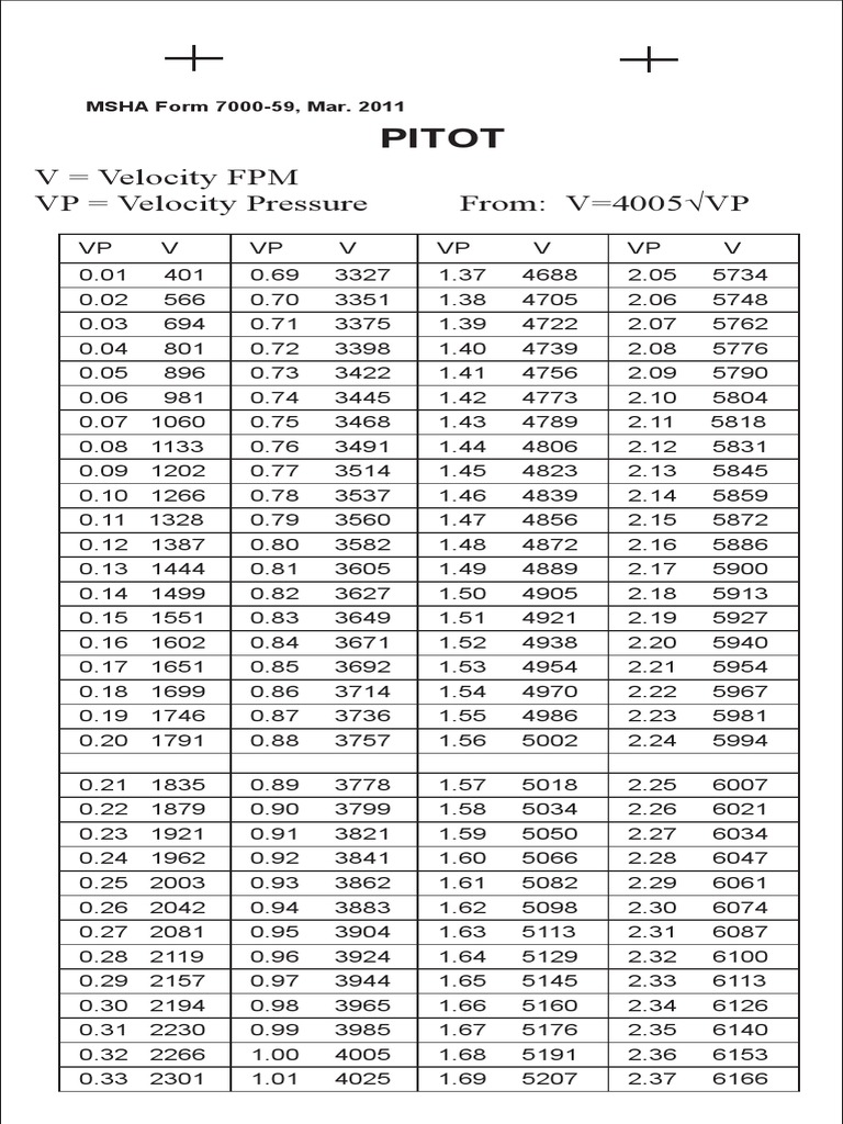 Pitot: V Velocity FPM VP Velocity Pressure From: V 4005 VP | PDF