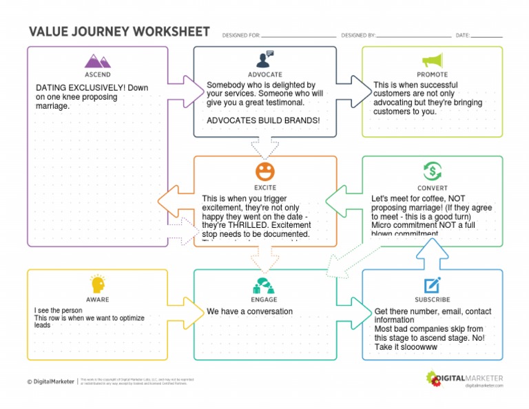 Value Journey Worksheet Color Editable | PDF