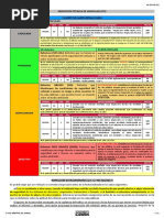 Códigos ITV de Defectos 《 Actualizados 2024 》 ️ | PDF | Vehículos ...