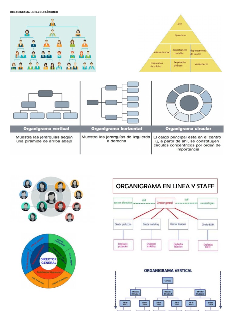 Tipos de Organigramas | PDF