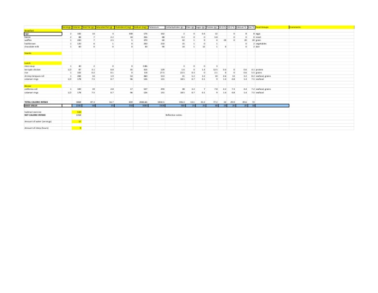 Foodlog Date Sun Jan 30 - Daily Intake | Download Free PDF | Calorie | Fat