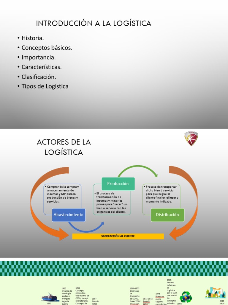 3 PRESENTACION LOGISTICA Conceptos y Tipos de Logistica | PDF | Logística | Gestión de la cadena ...