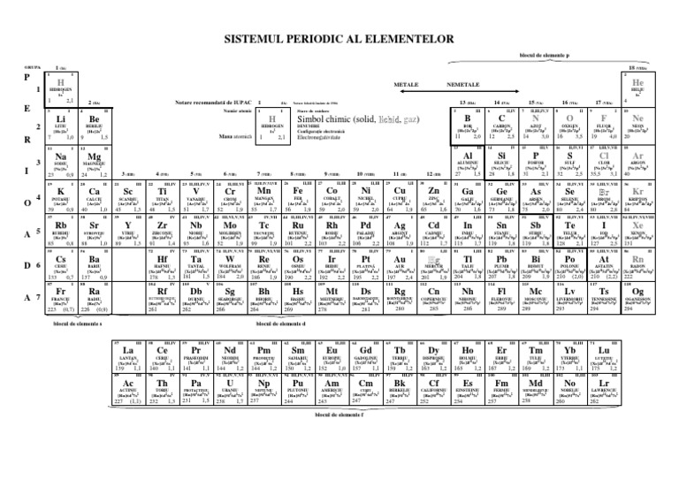Sistemul Periodic Al Elementelor: Simbol Chimic (Solid, ,) | PDF ...