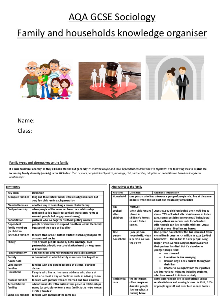 Families Knowledge Organizer | PDF | Family | Marriage