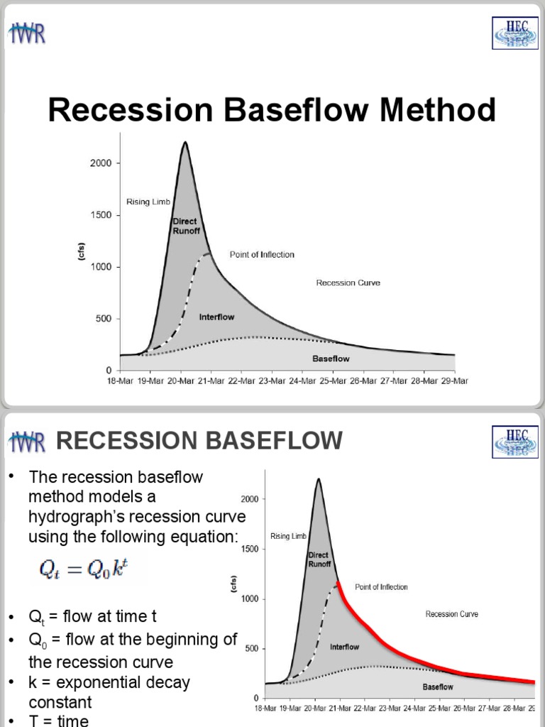 L 9 B Recession Baseflow | PDF | Discharge (Hydrology) | Flood