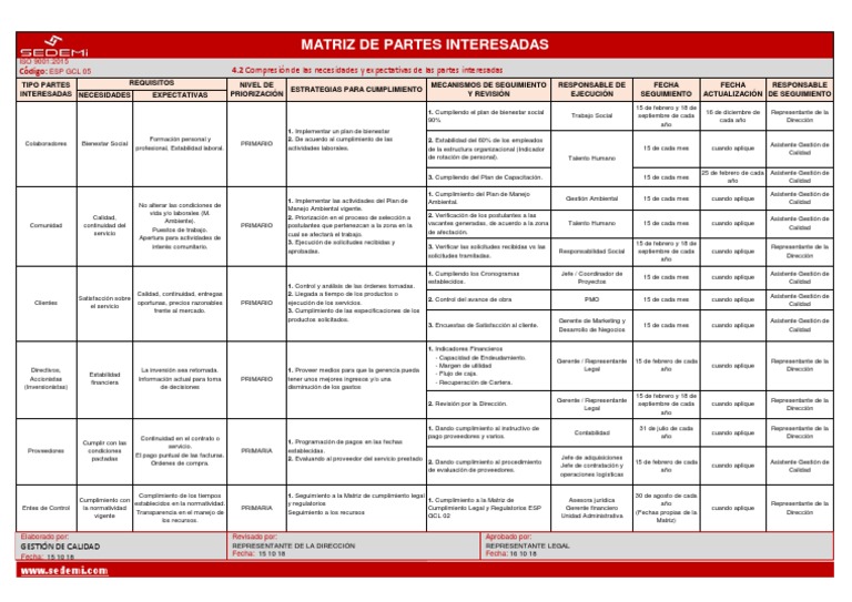 Matriz de Partes Interesadas ISO 9001 | PDF | Marketing | Calidad ...