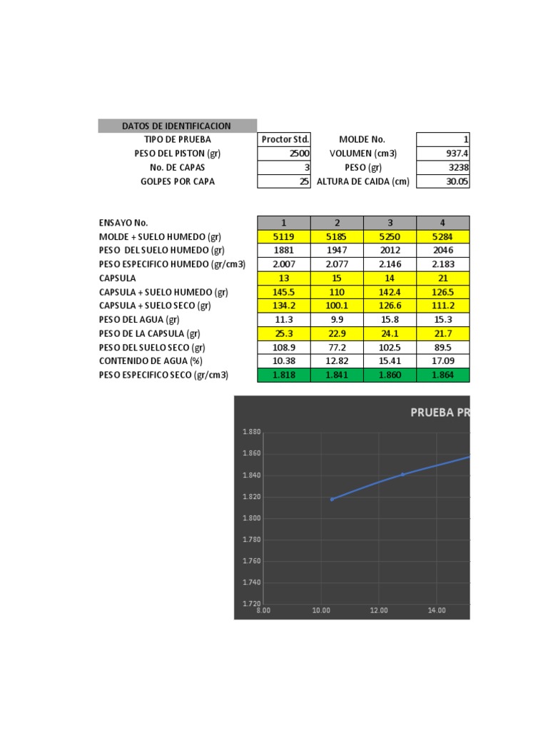Prueba Proctor | PDF