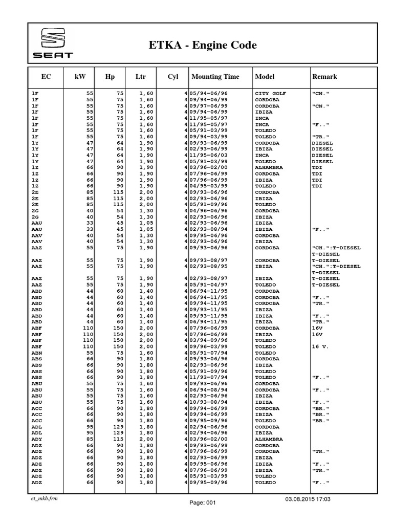 ETKA - Engine Code: EC KW HP LTR Cyl Mounting Time Model Remark | PDF ...