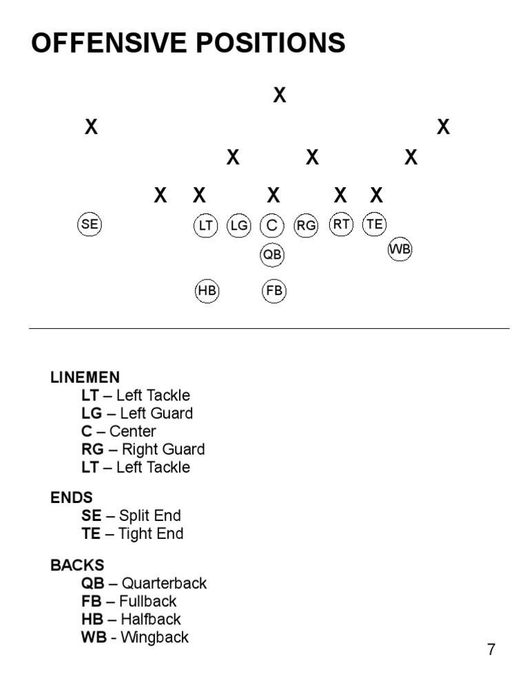 Positions | PDF