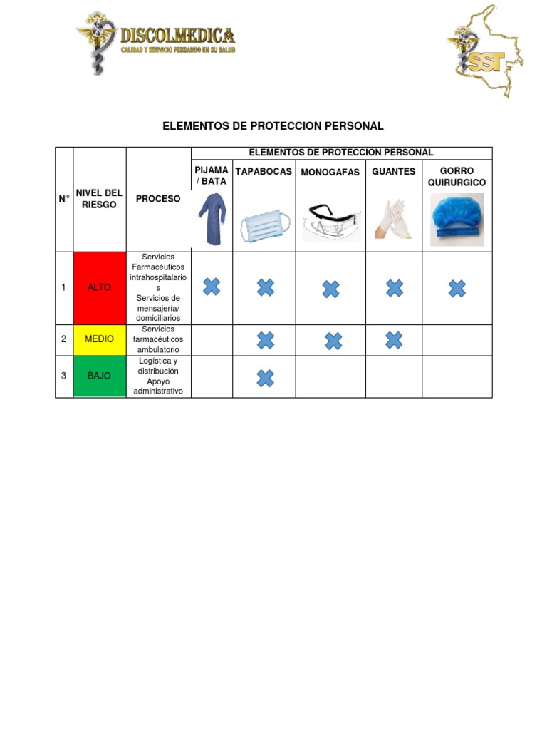 Matriz de EPP Segun Riesgo | PDF | Guante