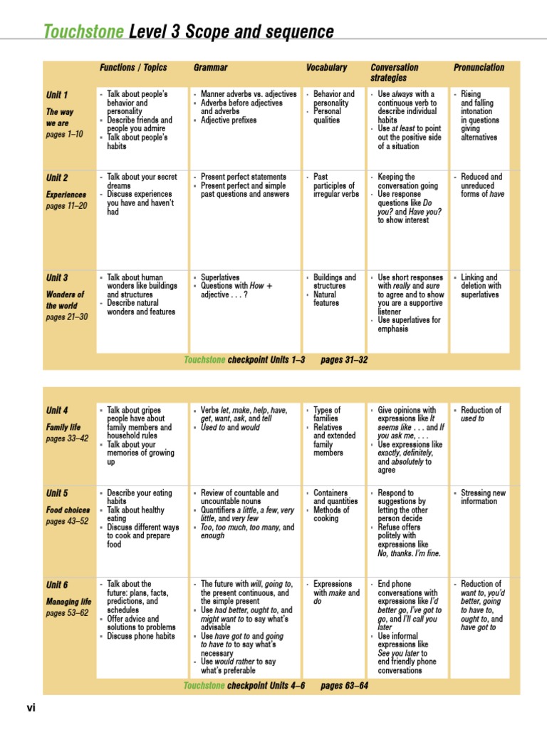 Touchstone Level 3: Course Overview | PDF | Career & Growth
