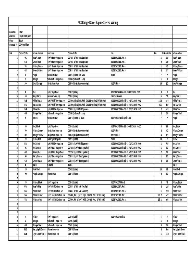 P38 Range Rover Alpine Stereo Wiring Diagram | PDF | Color | Amplifier