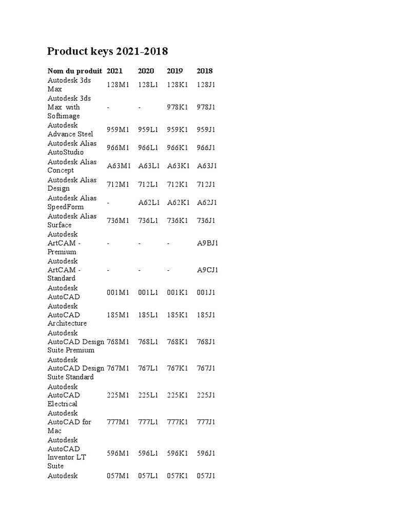 Product Keys Autodesk | PDF | Autodesk | Auto Cad