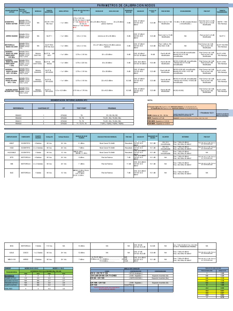 Tabla Calibracion Nueva | PDF