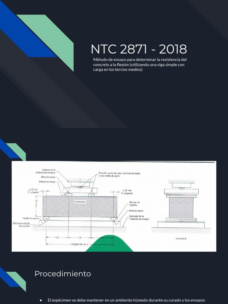 NTC 2871 | PDF