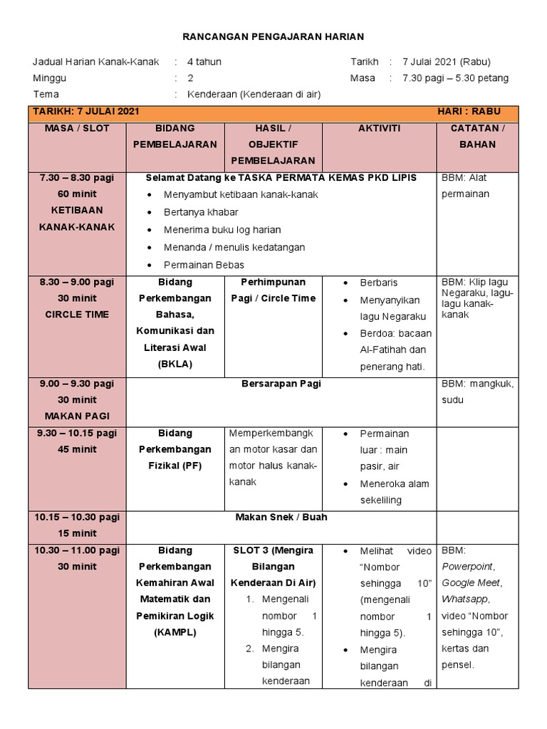 RANCANGAN PENGAJARAN HARIAN (RPH) Praktikum Fasa 1 (Minggu 2) 7.7.2021 ...