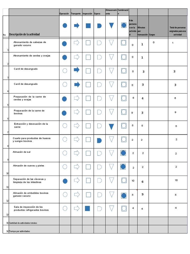 Formato OTIDA | PDF | Menudencias | Carne