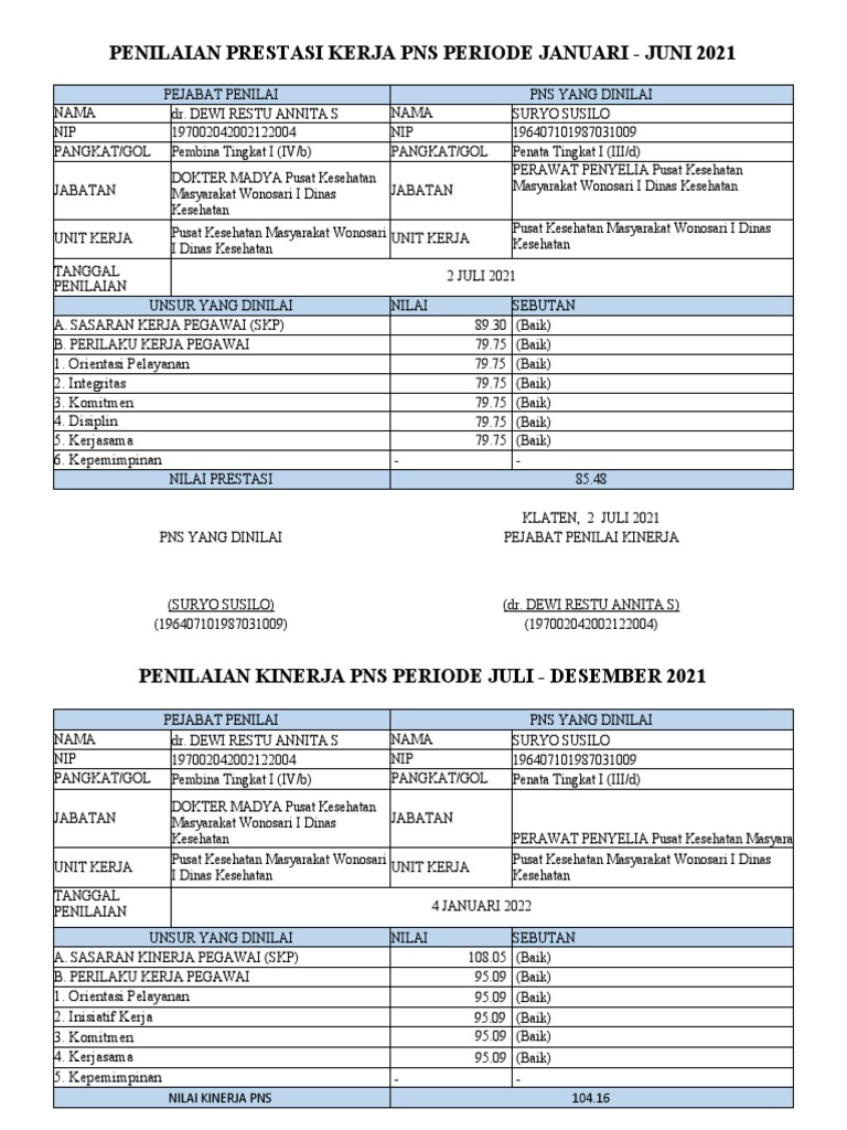 Contoh SKP 2021 Fix | PDF