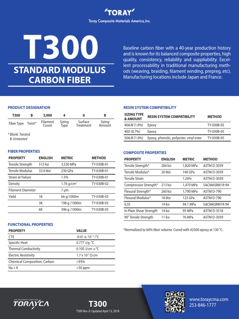 T300 Technical Data Sheet 1 PDF | PDF | Fibers | Materials