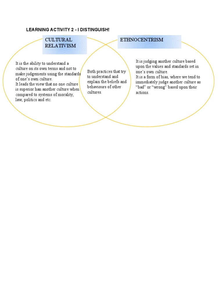 Ethnocentrism Cultural Relativism: Learning Activity 2 - I Distinguish ...