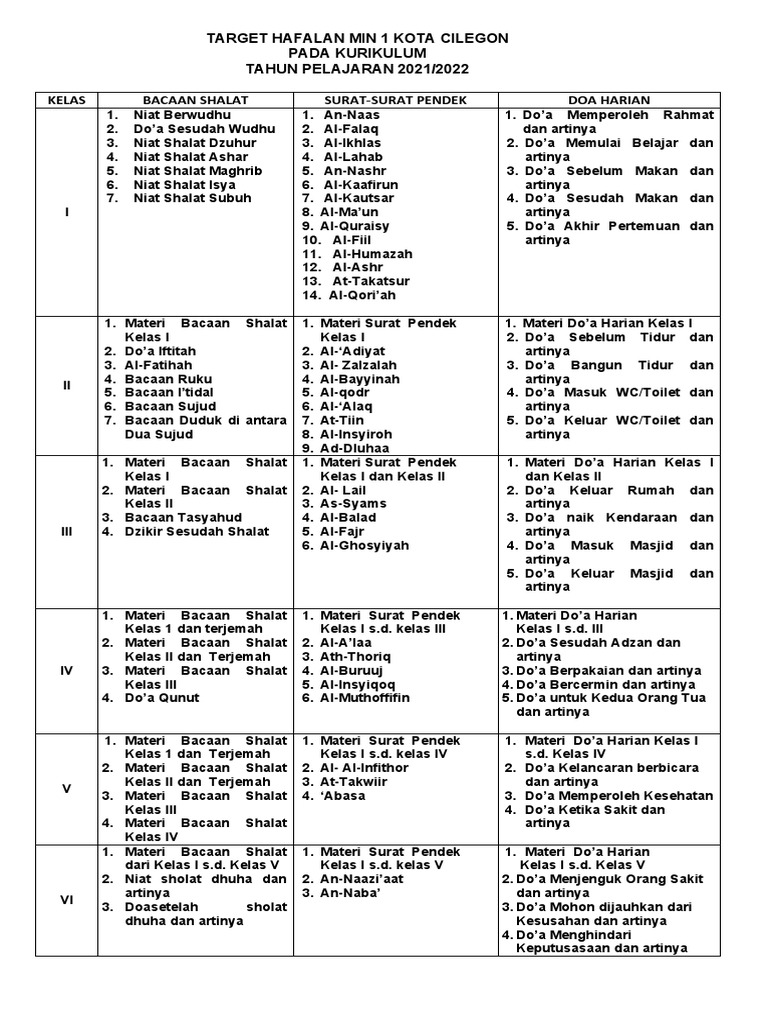 Target Hafalan Siswa | PDF
