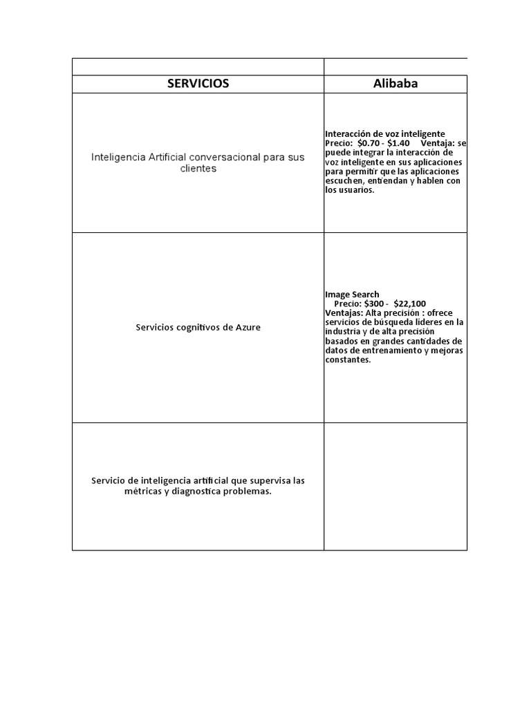 Tabla IA | PDF | Inteligencia artificial | Inteligencia (IA) y semántica
