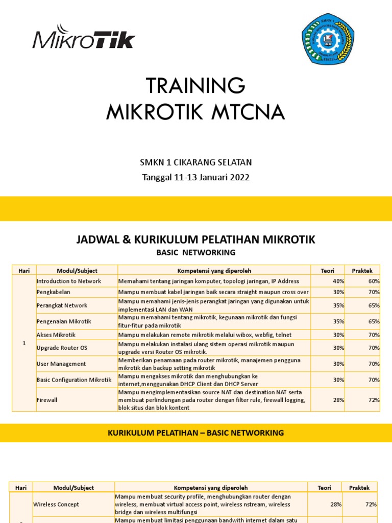 Network Training Sylabus - Kurikulum - Trainer Profile | PDF