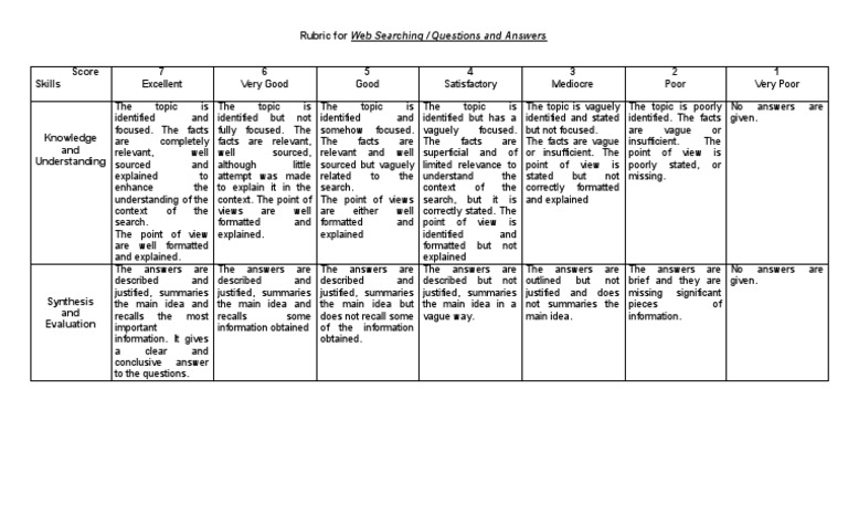 Web Searching Skills Evaluation Rubric | PDF | Cognition | Rubric ...