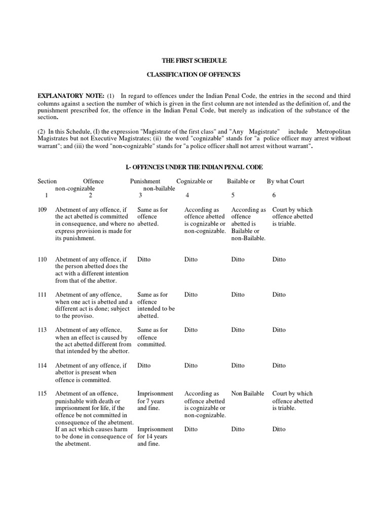 The First Schedule Classification of Offences | PDF | Bail | Fine (Penalty)