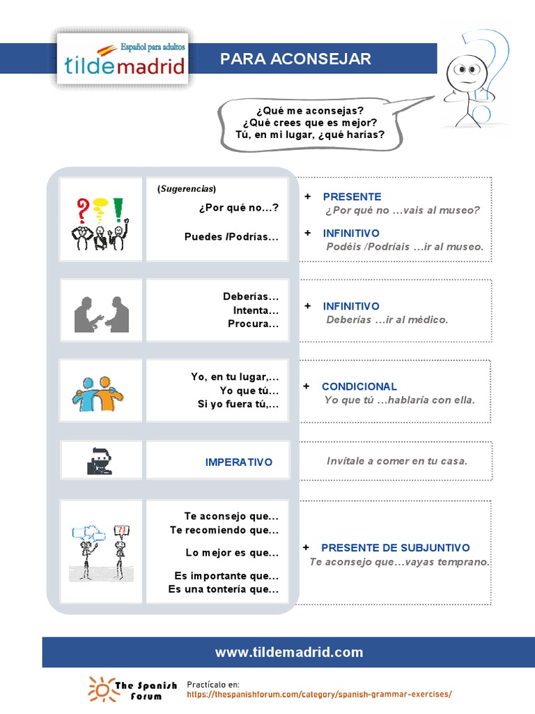 ACONSEJAR | PDF