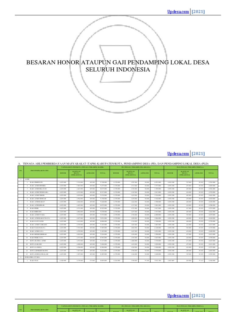 Gaji PLD Seluruh Indonesia-Dikonversi | PDF