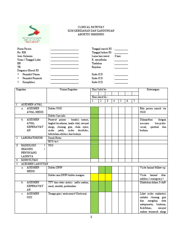 CP Abortus Iminens | PDF