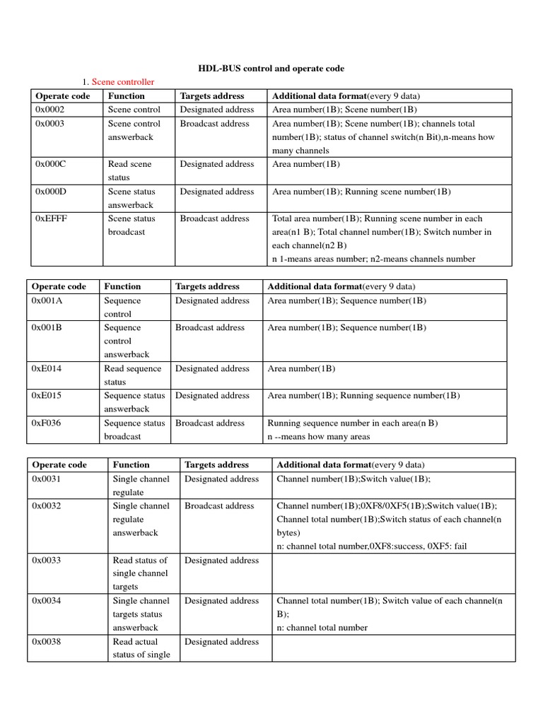 HDL-BUS Pro Operation Codes (Eng) Jan 08 2013 | PDF | Fahrenheit ...