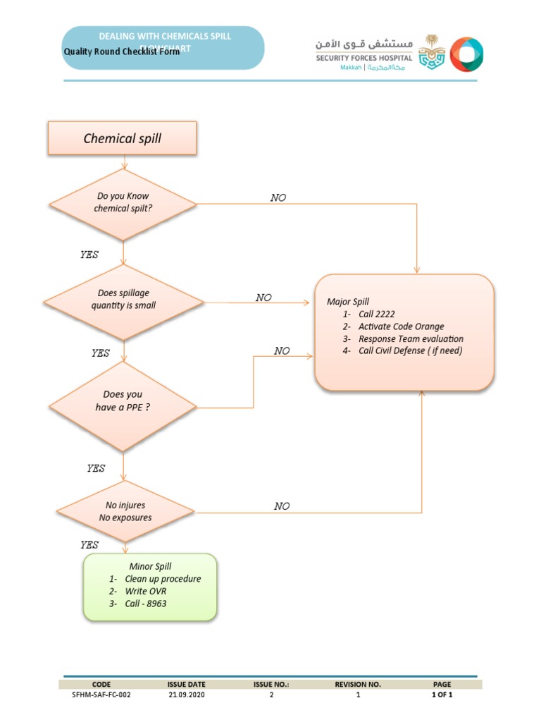 Chemical Spill: Quality Round Checklist Form | PDF
