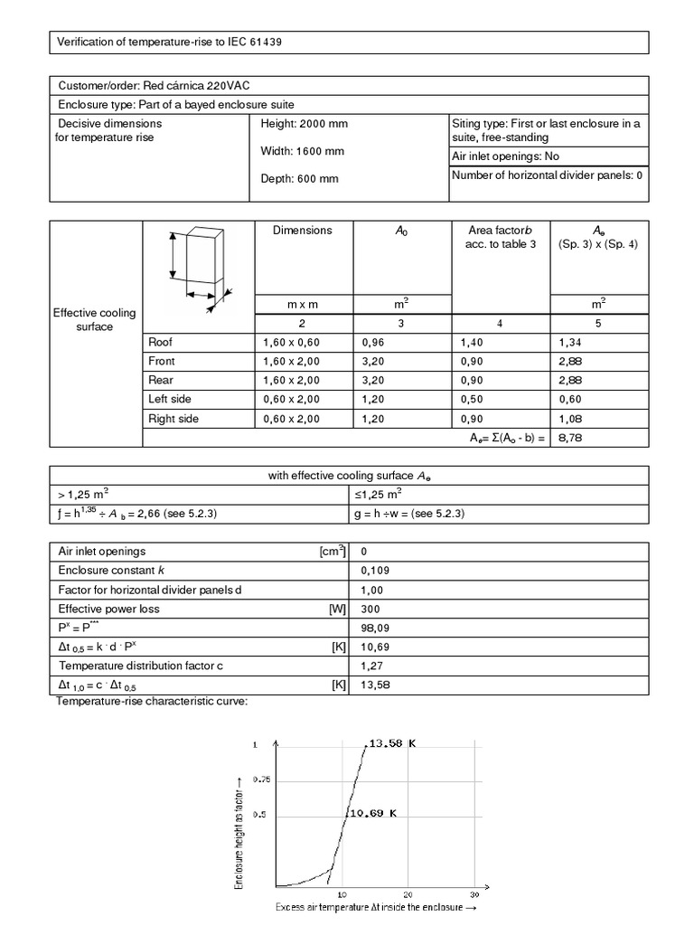 Rittal Therm IEC | PDF
