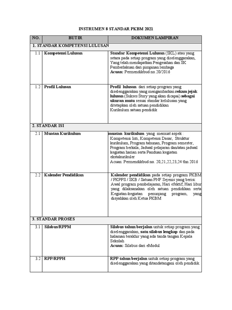 Instrumen 8 Standar - PKBM 2021 | PDF
