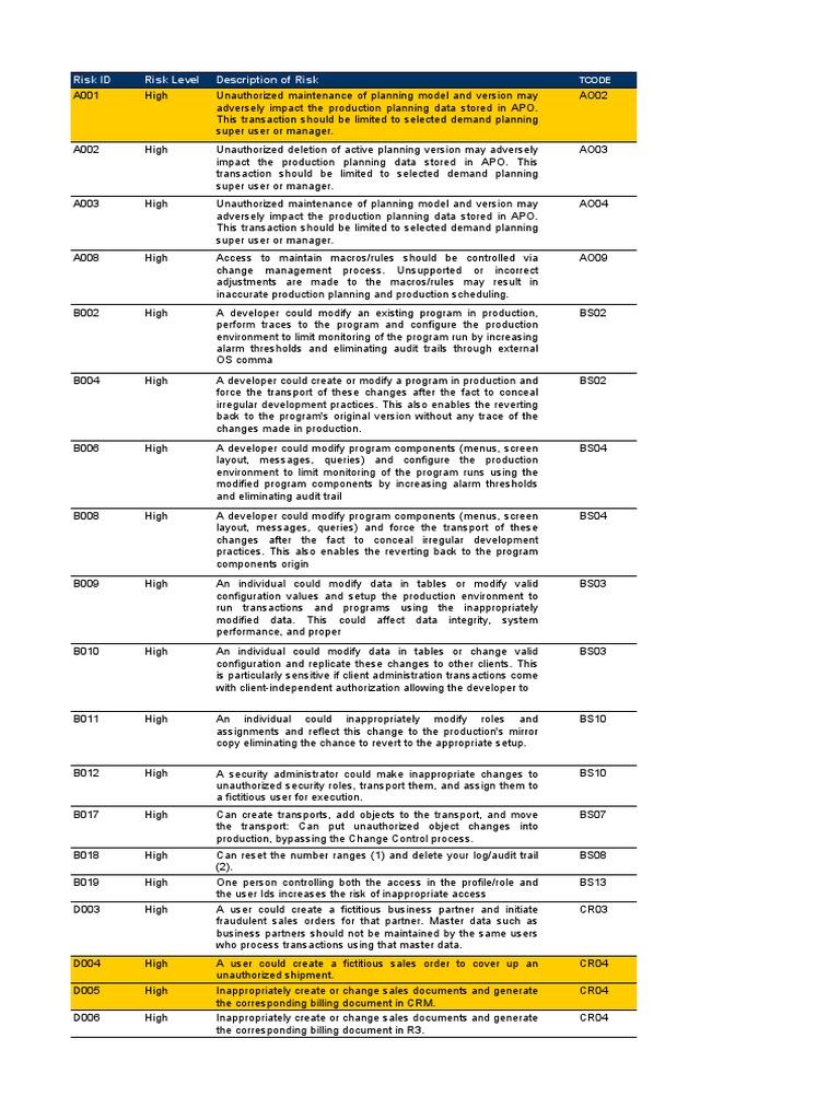SAP GRC SOD Conflicts High Risk | PDF | Invoice | Receipt