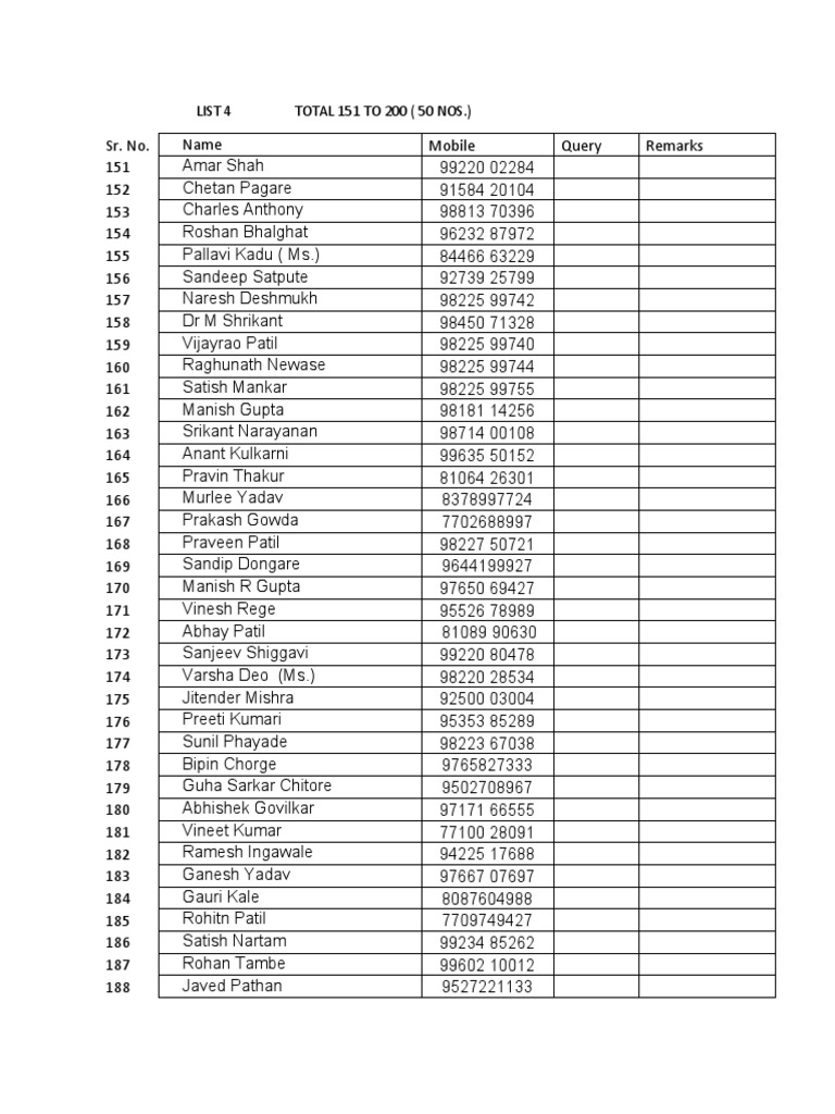 Teacher Mobile Numbers 151-200 List | PDF