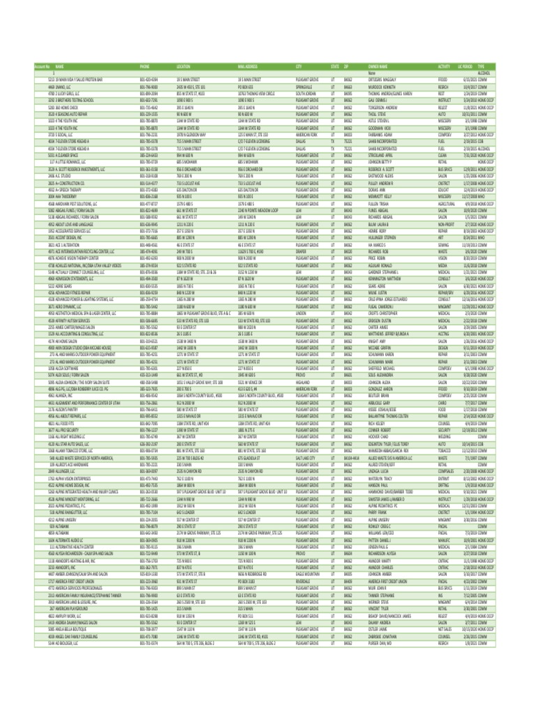 Current Bus List | PDF