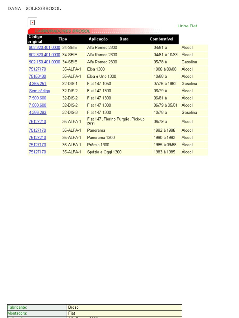 Tabela de Car Bur Adores FIAT | PDF | Etanol combustível | Carburador