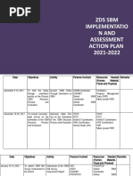 School Based Management Action Plan | PDF | Evaluation | Learning