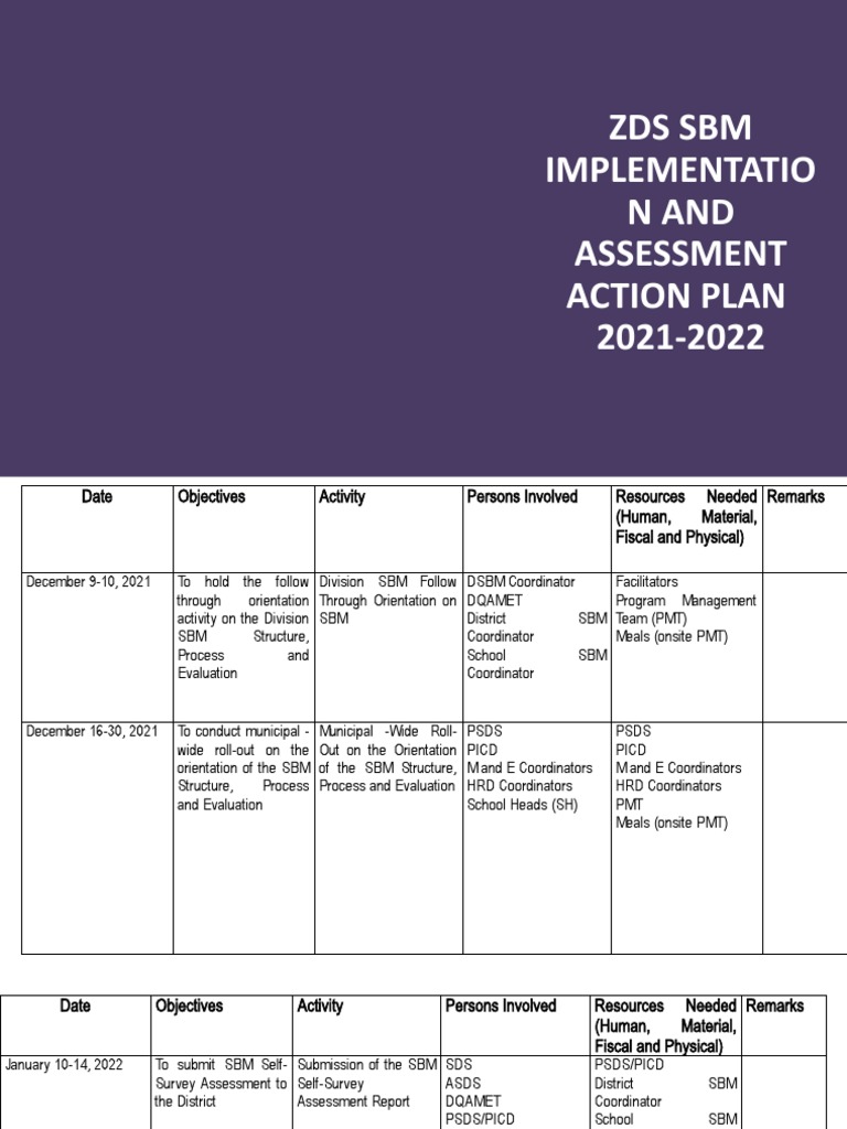 Action Plan SBM | PDF