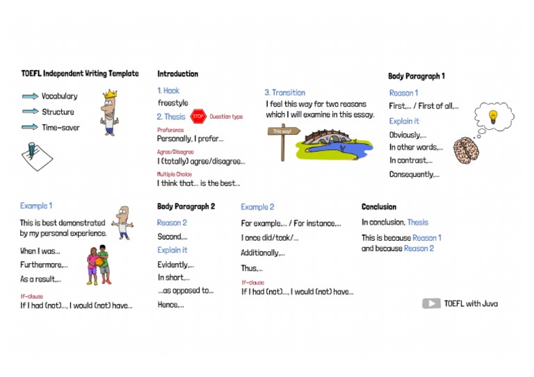 TOEFL Independent Writing Template | PDF