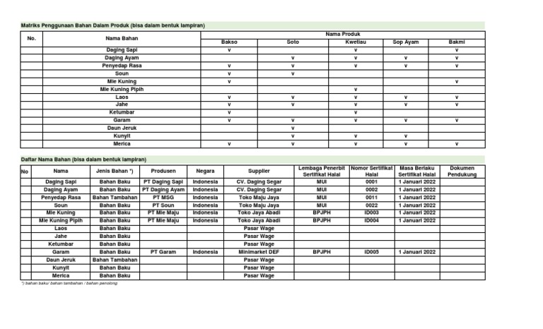 Contoh Daftar Bahan Dan Matriks Bahan Vs Produk | PDF