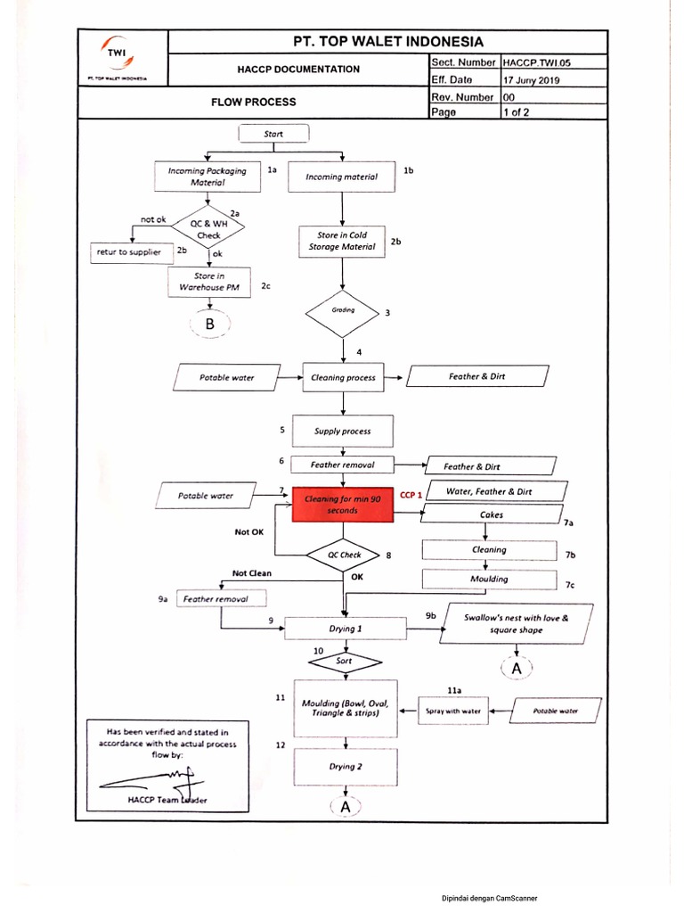 Flow Chart Produksi | PDF