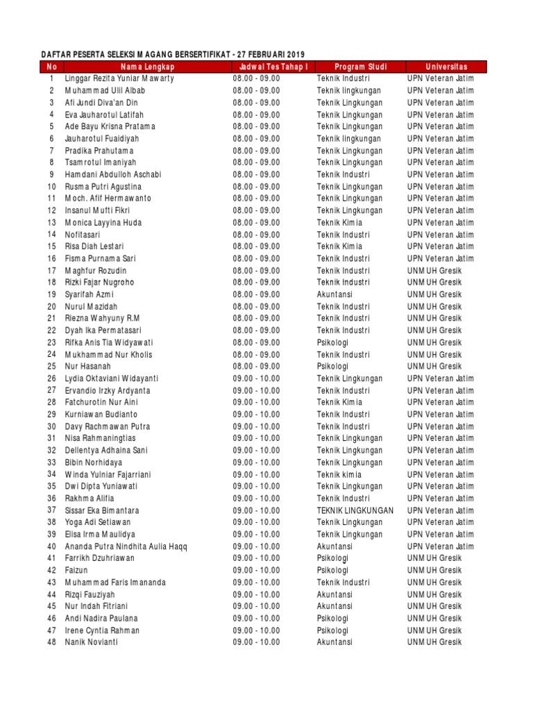 Daftar Peserta Seleksi Magang Bersertifikat - Semen Indonesia - 27 Feb 2019 | PDF